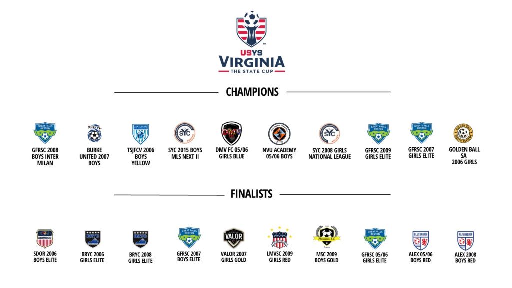 STATE CHAMPIONS AND FINALISTS Virginia Youth Soccer Association STATE CHAMPIONS AND FINALISTS Virginia Youth Soccer Association