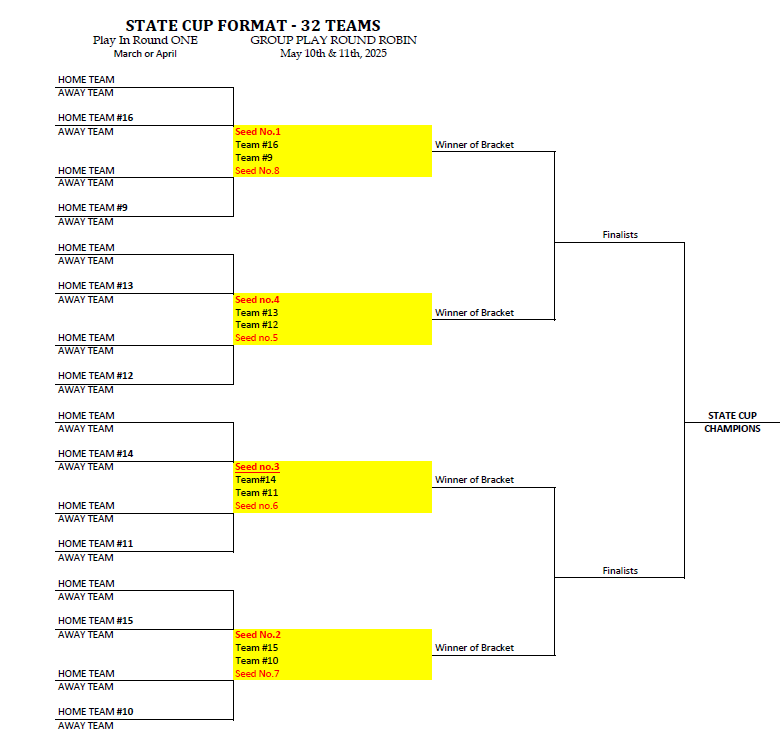 BRACKETS-SCHEDULE AND MAP - Virginia Youth Soccer Association