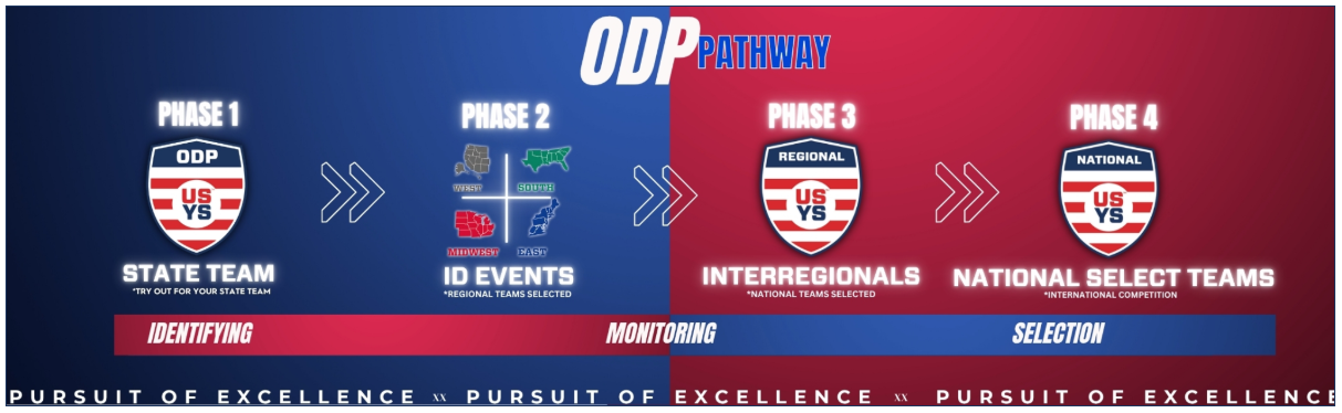 - Virginia Youth Soccer Association